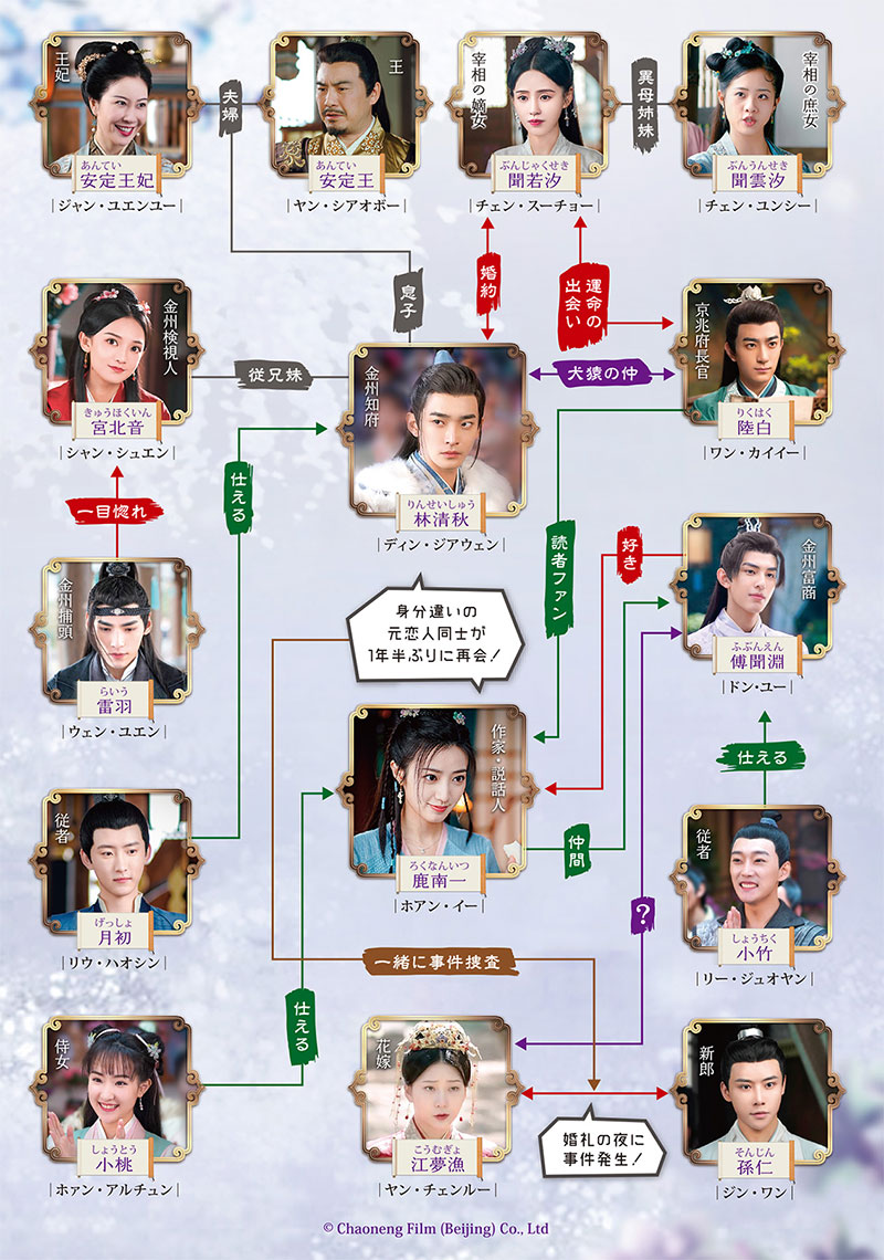 中国ドラマ「鹿苑記～僕の生意気な彼女～」の相関図 | 中国ドラマ「鹿苑記～僕の生意気な彼女～」 | BS無料放送ならBS12（トゥエルビ）