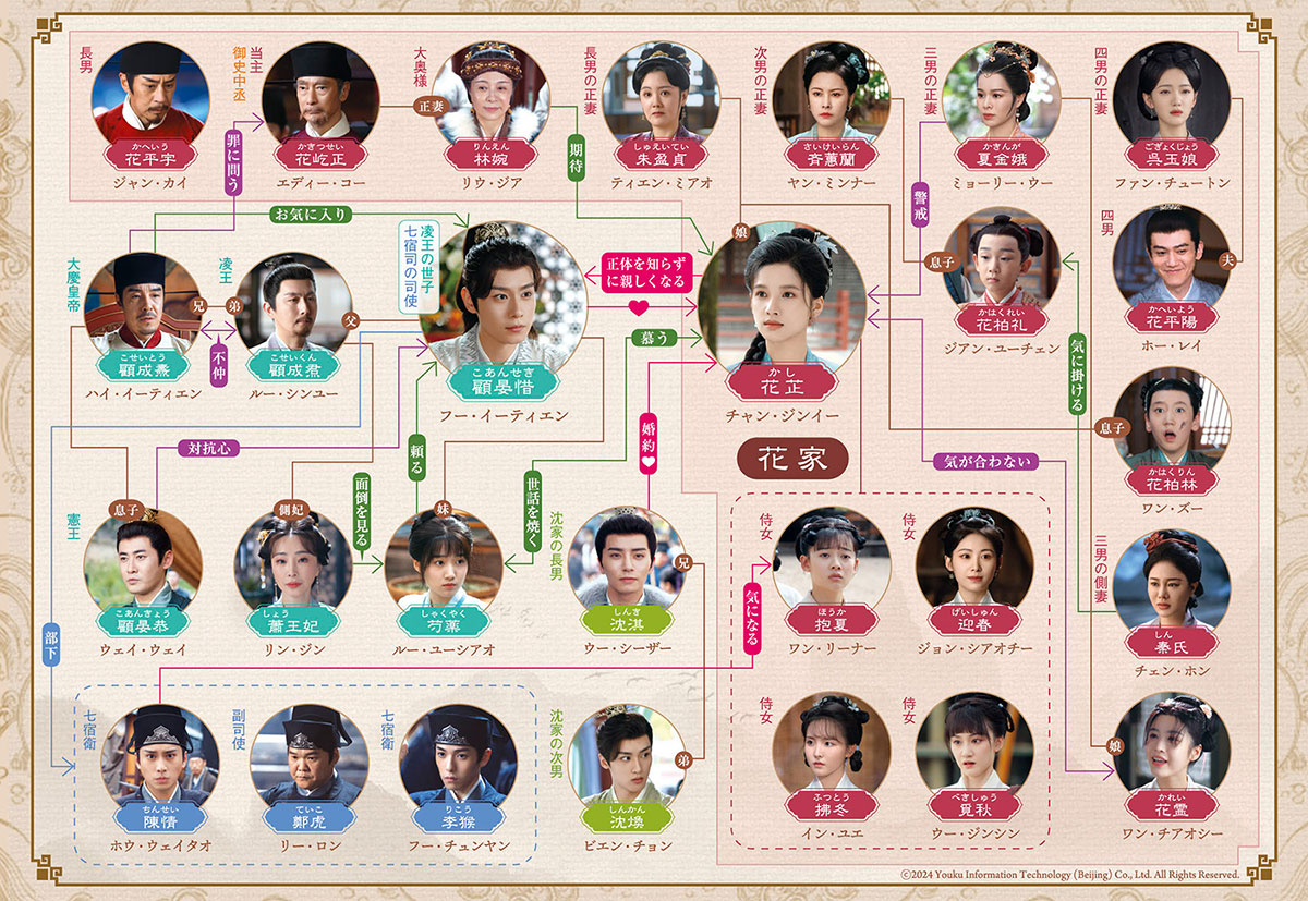 中国ドラマ「惜花芷～星が照らす道～」の相関図 | 中国ドラマ「惜花芷～星が照らす道～」（金曜アジアドラマ） | BS無料放送ならBS12（トゥエルビ）